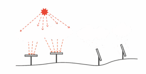Sunner Tracking: Solar Tracking Technology