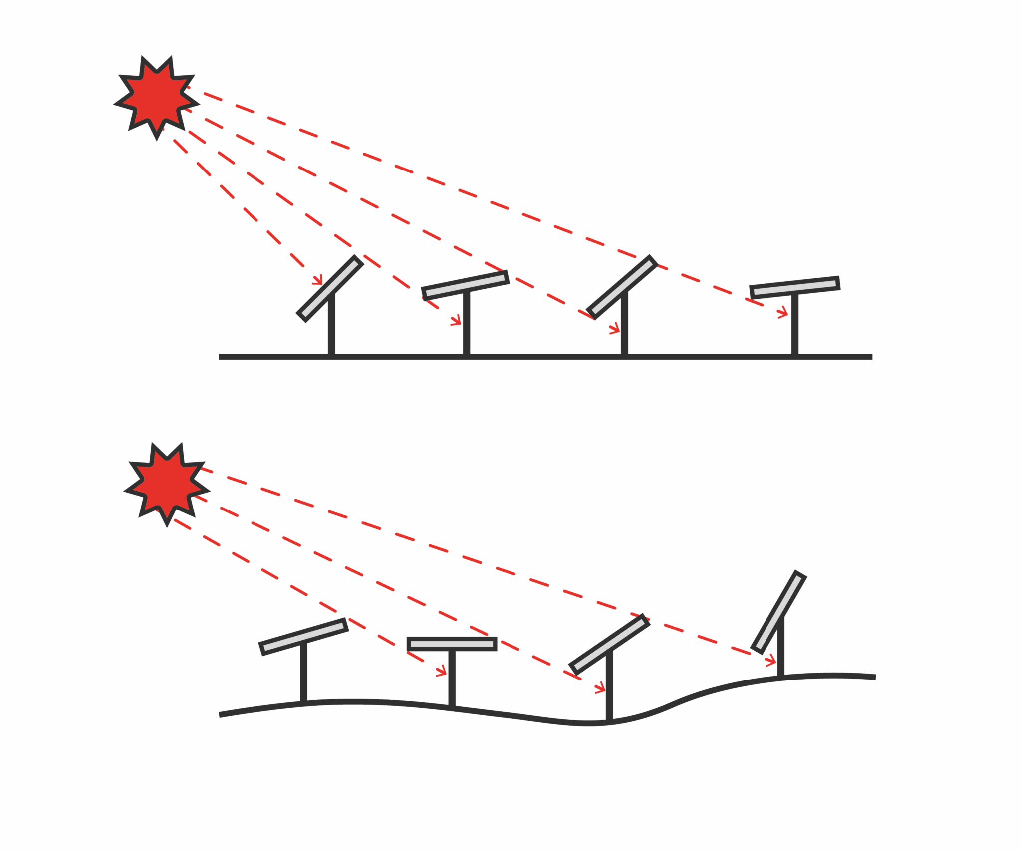 Sunner Tracking: Solar Tracking Technology
