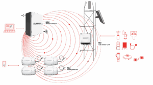 Sunner Tracking: Solar Tracking Technology